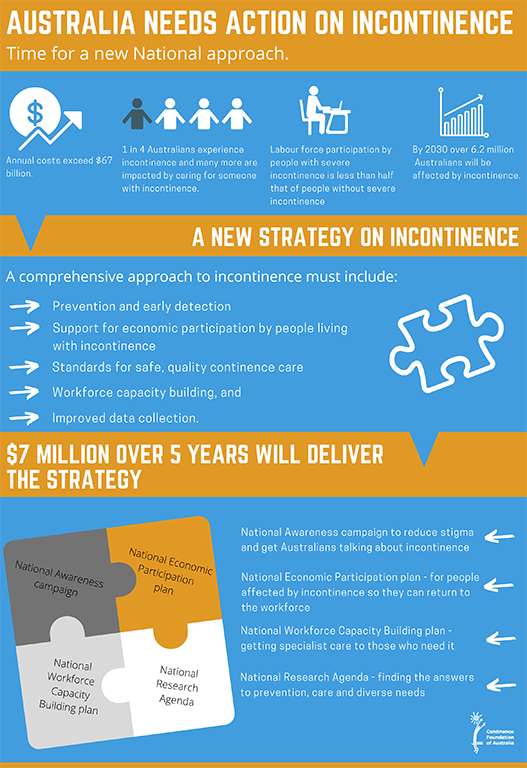 Ageing population's urgent need for National Strategy on Incontinence ...