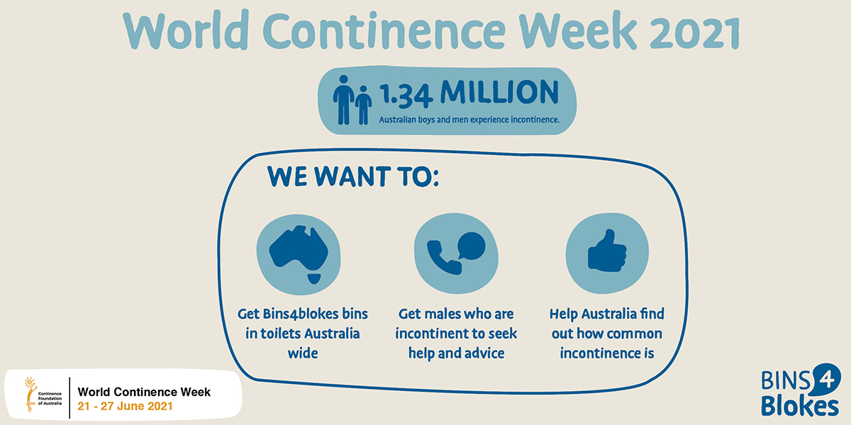 World Continence Week 2022 Campaign Resources | Continence Foundation ...
