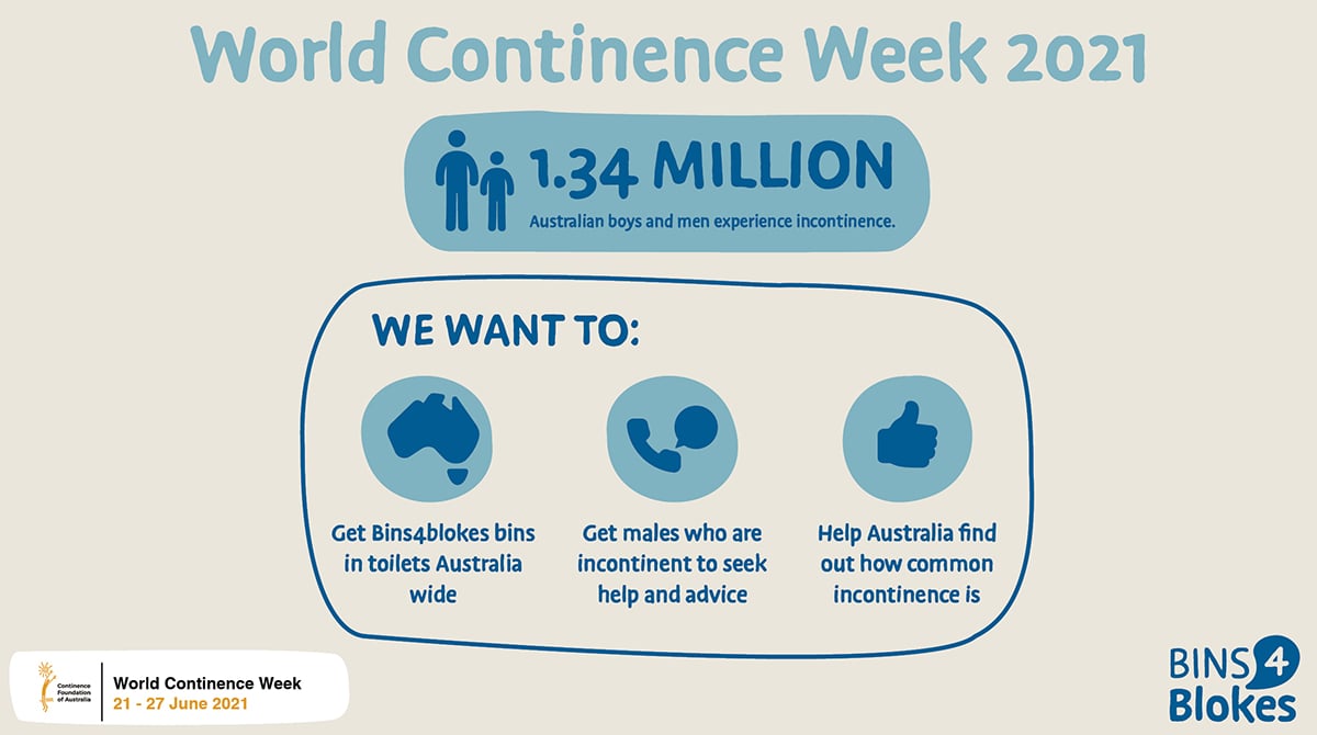 Campaign resources | Continence Foundation of Australia